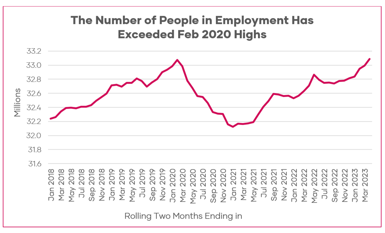 Unveiling the Top Growth Sectors in Leeds - Leeds Digital